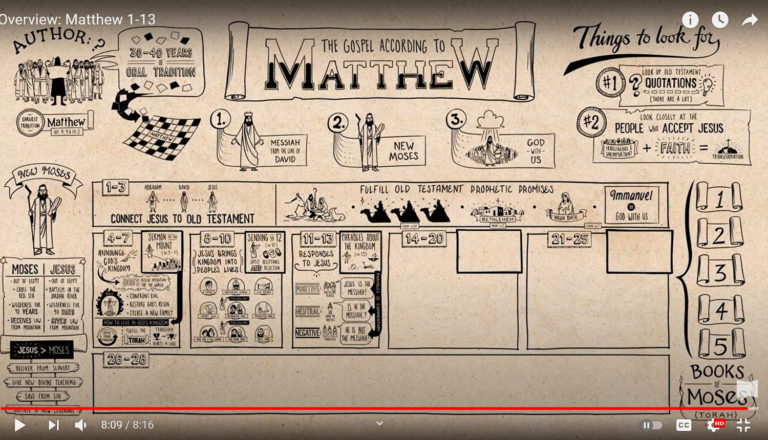 Bible Project - Plugged In