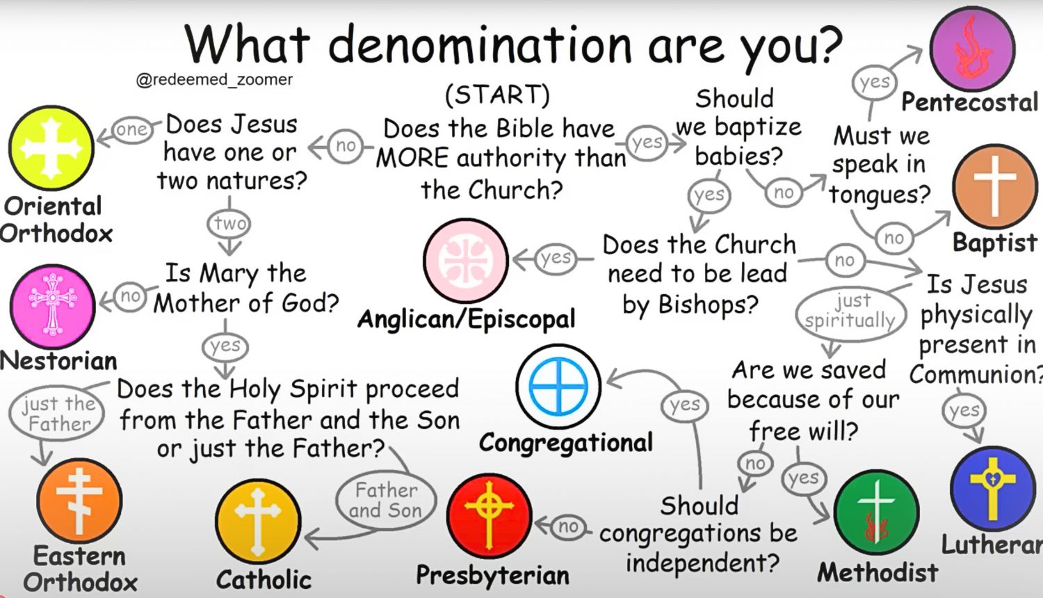 Redeemed Zoomer - Plugged In