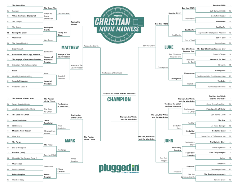 Christian Movie Madness - Plugged In